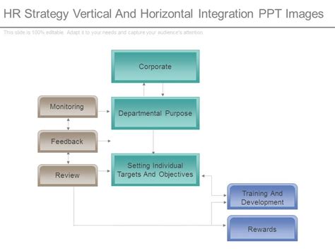 Horizontal Integration Chart