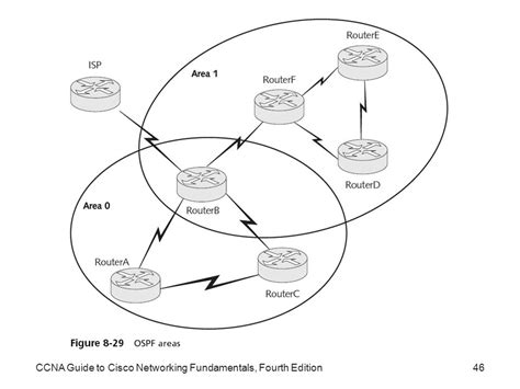 ccna guide to cisco networking fundamentals fourth edition ppt download