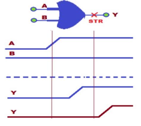 guide to the different types of fault models in dft