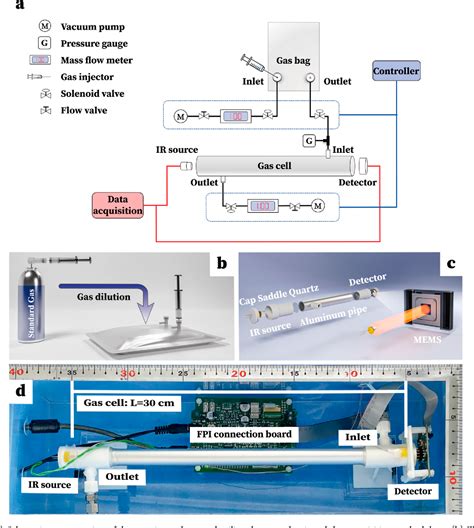 Figure From Experimental Study On Enhanced Methane Detection Using An MEMS Pyroelectric Sensor