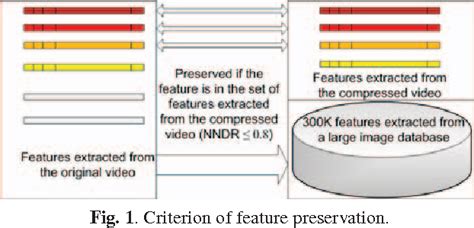 Figure 1 From Sift Feature Preserving Bit Allocation For H264avc