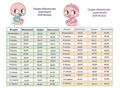 Майски бръмбарчета Тема 1 Родени 2020 г Мнения от Bg Mamma