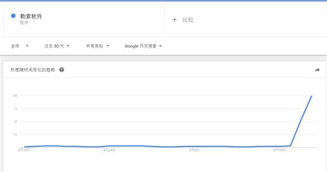 揭秘勒索软件用Python实现RSA加密模拟文件劫持 知乎