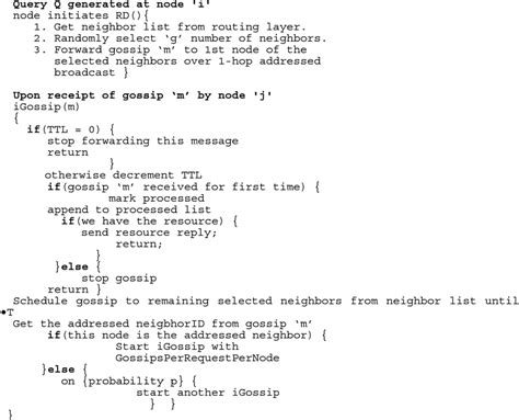 Igossip Search Scheme Algorithm2 Igossip Search Download Table