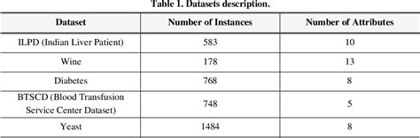 Figure 1 From A Novel Scheme For Improving Accuracy Of Knn Classification Algorithm Based On The