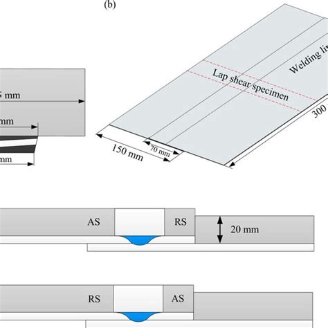 Tool Used In Experiment A And Schematic Of The Welding B And Lap