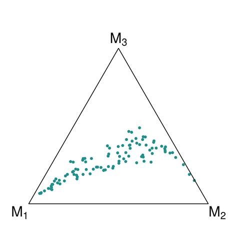the simplex projection
