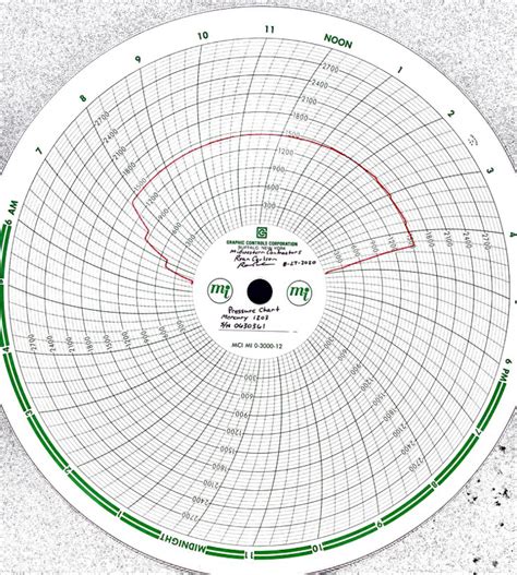 35 Mile Hydro Static Test