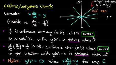 Differential Equation Theorems At Clair Azevedo Blog