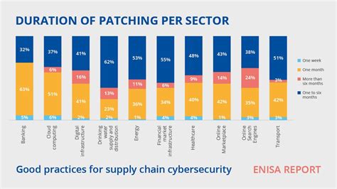 Enisa Cybersecurity Report Ivan Makatura