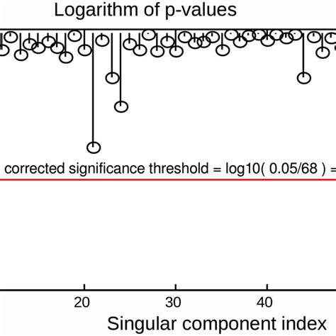 Raw Components Logp Values Computed Using The Suggested Download Scientific Diagram