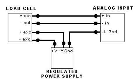 Load Cell 6 Wire Connection
