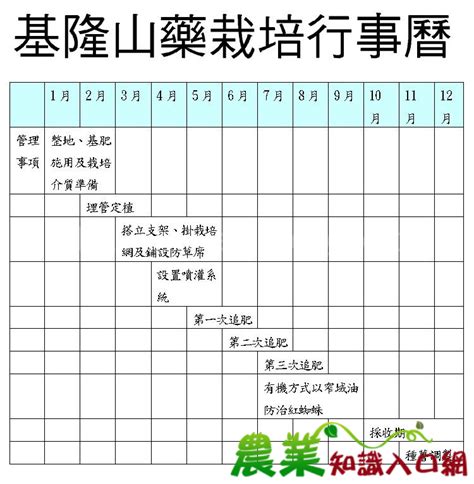 基隆山藥栽培行事曆 山藥主題館 農業知識入口網
