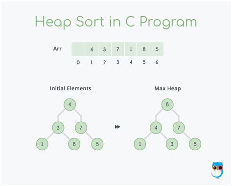 10 Common Data Structures Explained With Videos Exercises Artofit