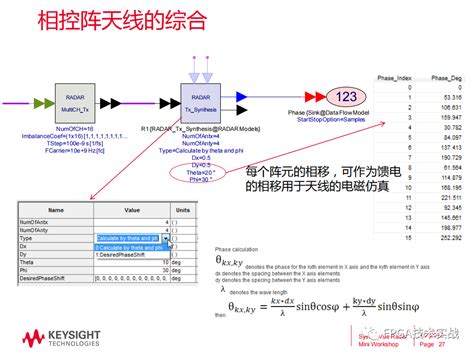 相控阵雷达系统架构与评估 systemvue 相控阵设计 csdn博客