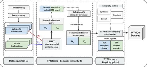 Overview Of The Complete Filtering Pipeline To Obtain Complex Simple