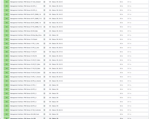 Checkmk English Ipmi Data Visualized In Graphs Checkmk En
