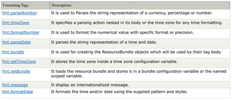 Github Pd Repo Pointjstl Intro Demo Jakarta Standard Tag Library