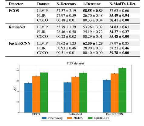 Figure 1 From Modality Translation For Object Detection Adaptation