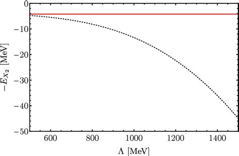 Figure 2 From Heavy Quark Spin Symmetry Partners Of The X 3872 Revisited Semantic Scholar