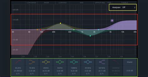 5 EQ Tips For Mixing Audio Like A Pro Disc Makers Blog