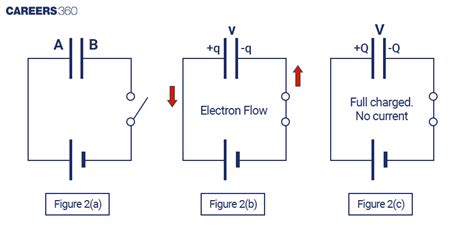Class Physics What Is The Role Of Capacitors In Electronic Devices