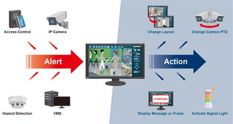 What Is An Ip Decoding Monitor Eizo
