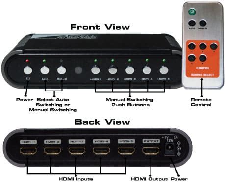 HDMI Switcher Rental To Out Puts