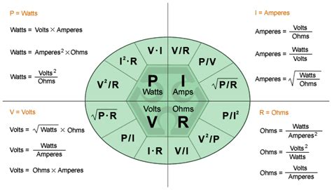 How To Calculate The Active And Reactive Power If The AC Current And Voltage Are Not Sinusoidal