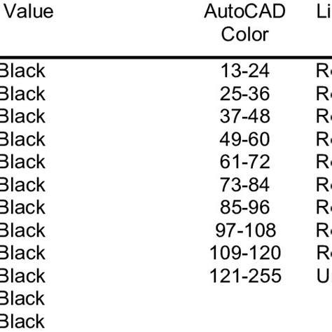 AutoCAD Color Assignments In CED CAD Standard Download Scientific Diagram