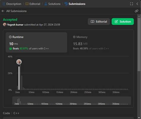 Yogesh Kumar On Linkedin 60daychallenge Leetcode 60daychallenge Algorithm Datastructure