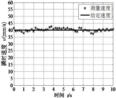 全方位移动机器人的位姿测量方法与流程
