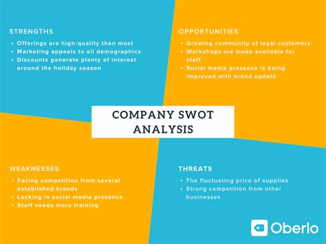 Swot 分析：找到竞争优势的简单方法 Shopify 中国