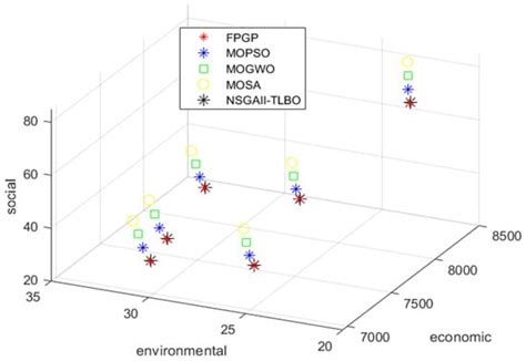 Biomimetics Special Issue Nature Inspired Metaheuristic Optimization Algorithms 2024