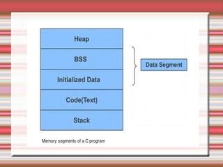 C Under Linux PPT