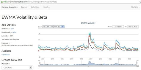 Forecasting Volatility With Garch Seeking Alpha