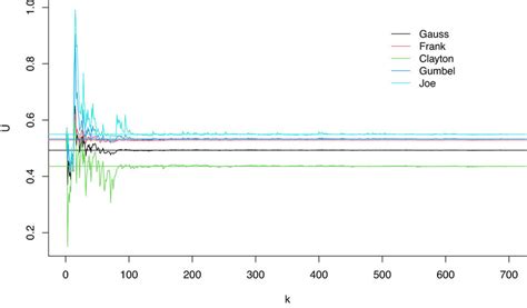 Plots Of K S K Z N K N Z N Download Scientific Diagram