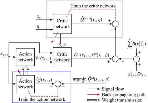 Safe Q Learning For Data Driven Nonlinear Optimal Control With Asymmetric State Constraints
