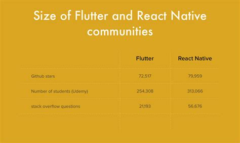 Flutter React