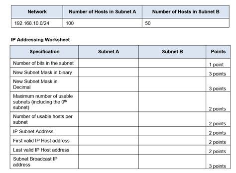 Solved IP Addressing Worksheet Chegg