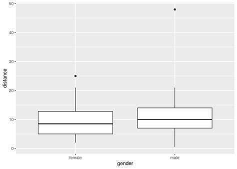 Problems And Solutions In Applied Statistics 2nd Ed 7 Two Sample