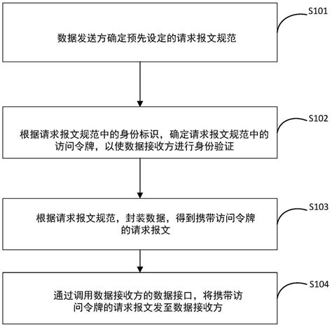 Data Interface Docking Method And Device Eureka Patsnap
