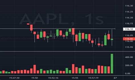 Custom Seconds Interval Candle — Indicator By Konidtaly88 — Tradingview