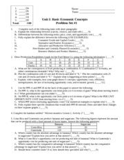 AP Micro Problem Answer Quan Thai AP Econ 1 A Scarcity Is When We Only Have Limited