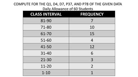 Quartile Grouped Data Pptx