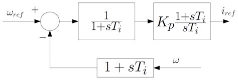 Pi Controller And First Order Lag Element Download Scientific Diagram