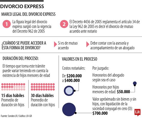 La Forma En La Que Podrá Pedir Divorcio Unilateral Habrá Una Nueva