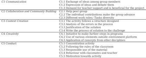 Table 3 From Computational Thinking And Educational Robotics Integrated Into Project Based
