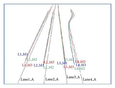 Results Comparison Of Second Incremental Correction Download Scientific Diagram