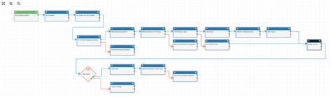 Playbook Fridays Github Activity Monitor ThreatConnect